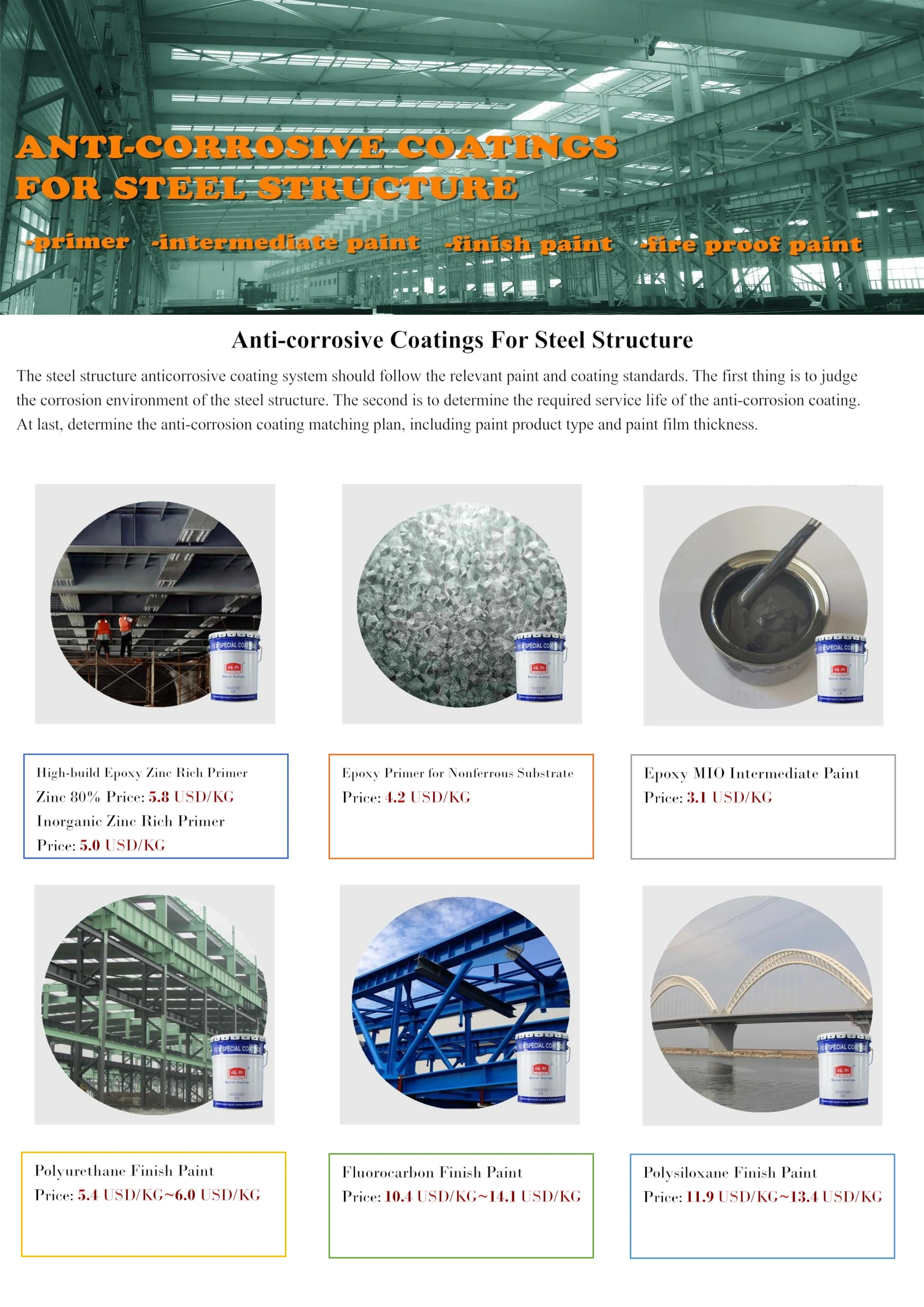 FUXI Fluorocarbon PVDF Coating - Durable Architectural Finish