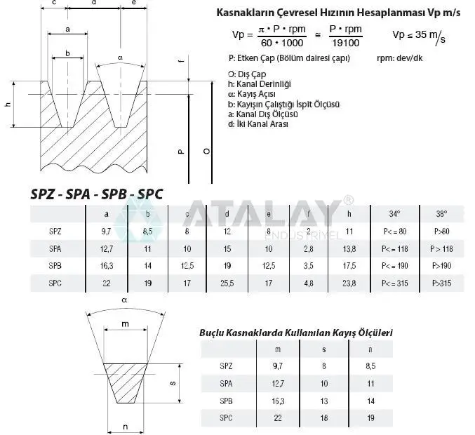 Bush Pulley Spa 85 In 3 Different Size Spa V-belts With Tse 148 (din-2211-3/iso4183) Gg22- Gg25 ...