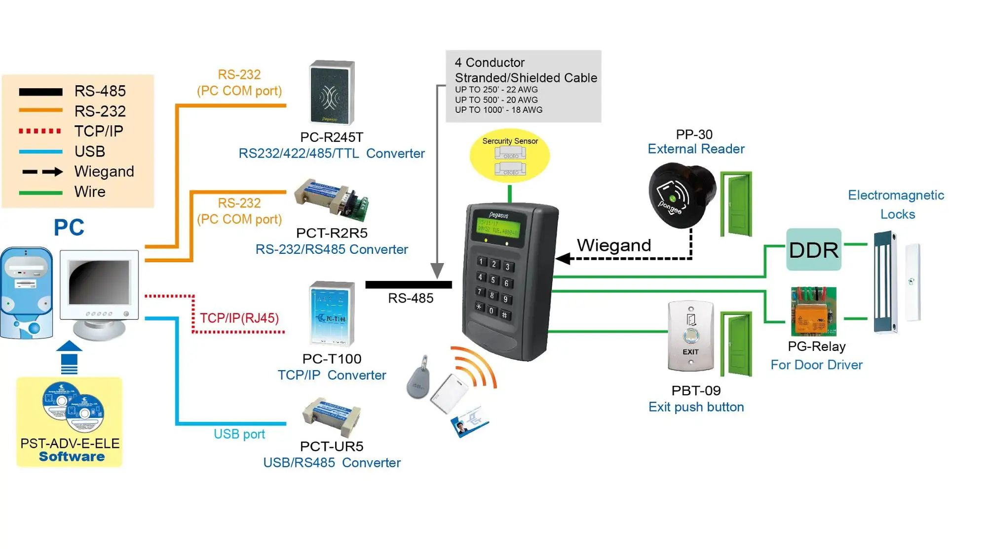 Mini RFID Reader - 125khz & 13.56mhz ISO14443A Proximity