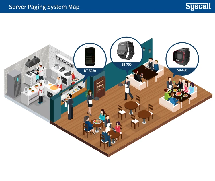 Syscall DT-5020 Server Paging System for Cafes & Restaurants