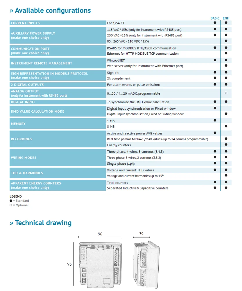 Network Analyzer Three-phase Electricity Meter Harmonics Rs485 Modbus ...