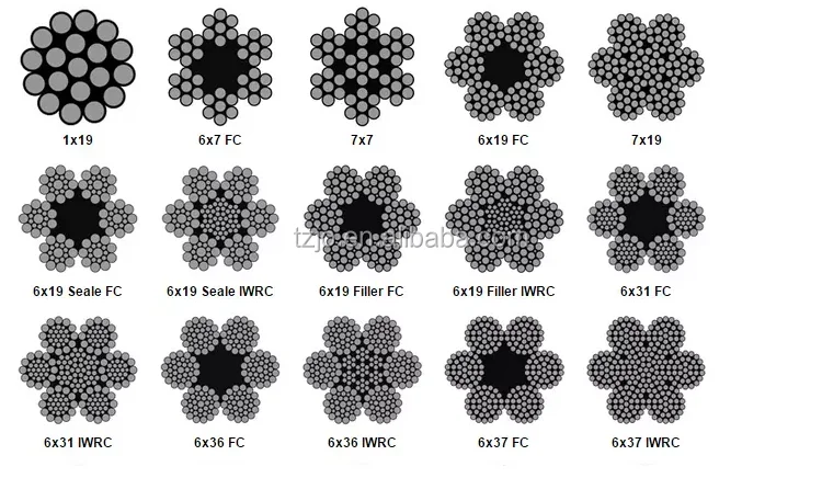 Stainless Steel High Tensile Strength Wire Rope 7x19 1+12 8x7+1x19 ...