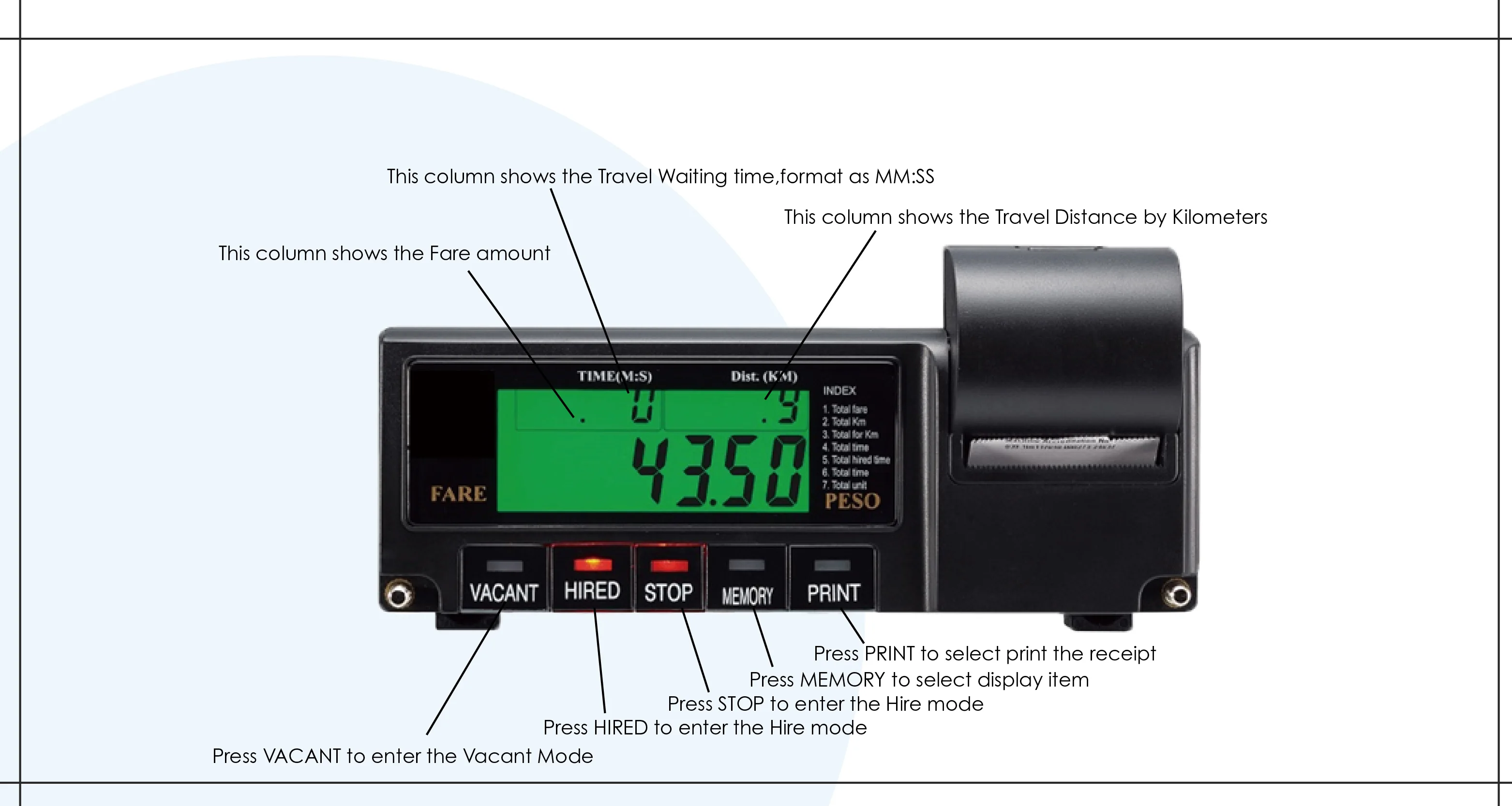 Smart Taxi Meter with Taximeter Function, LED LCD Printer, Speedometer ...