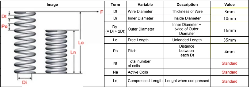 Customized Titanium Compression Coil Spiral Springs for Bicycles ...