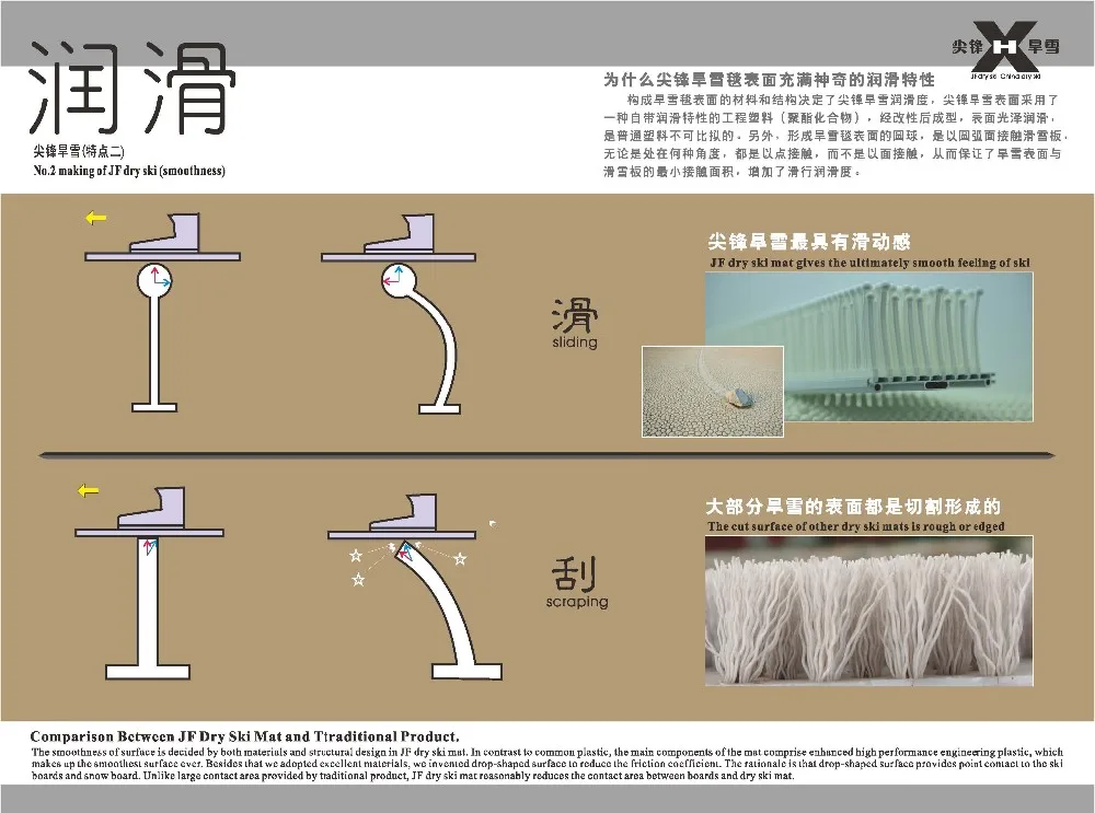 Dry Ski Mats - Perfect for Skiing, Snowboarding & Tubing