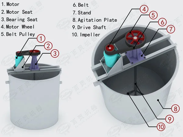 Gold Cyanide Stirred Tank Gold Leaching Tank Used In Cil Plant To ...