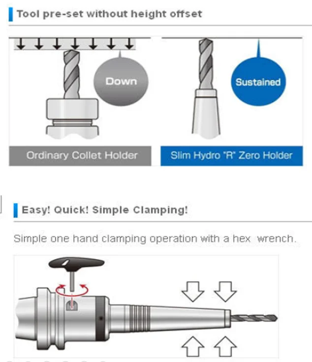 High Quality And High Precision Plastic Tooling Nt Tool Holder With ...