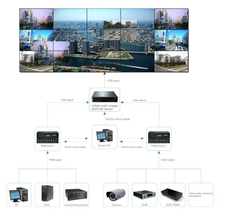 1080p 55 Inch Uhd Lcd Screen Did Video Wall Display Indoor - Buy ...