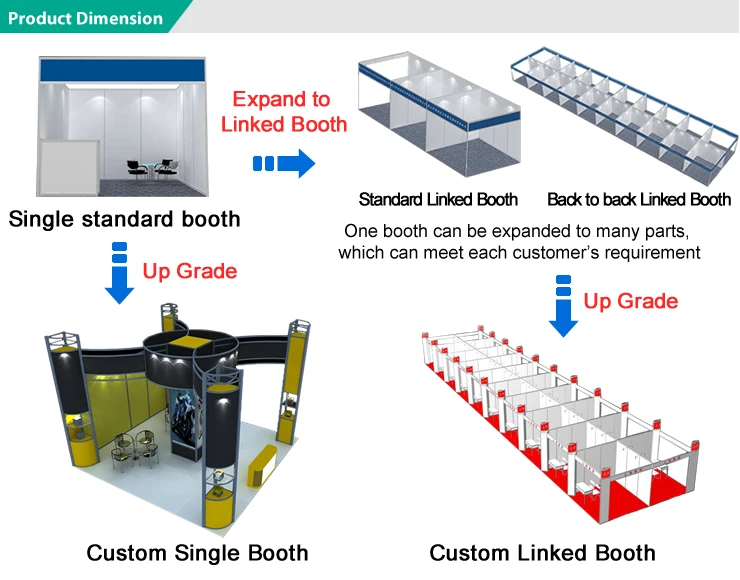 2x2m Aluminum R8 System Exhibition Booth Fair Stand Exhibition Stall ...