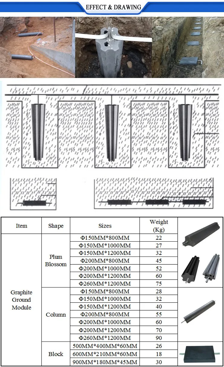 Low Resistance Grounding Module/graphite Grounding Materials/smk-f ...