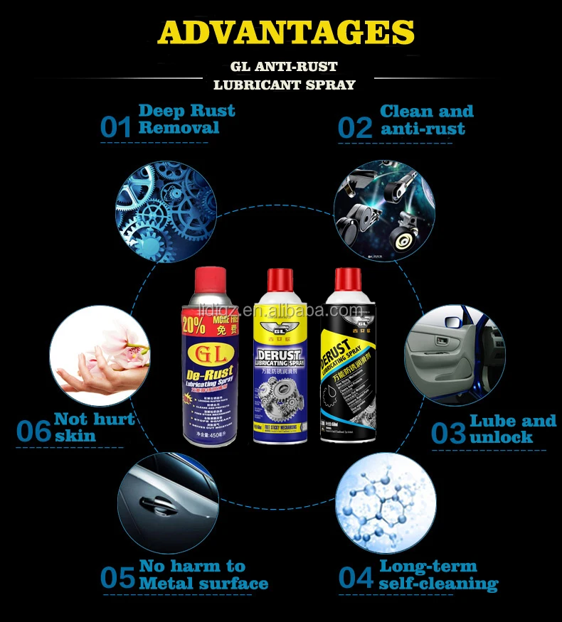 200ml/450ml Mould Anti Rust Spray Car De-rust Aerosol Lubricant - Buy ...
