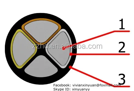 compacted circular solid sector shaped stranded copper 0.6/1kV XLPE ...