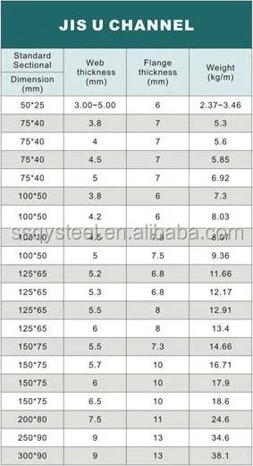 Structural Steel U Channel Steel Size American Standard - Buy Channel ...