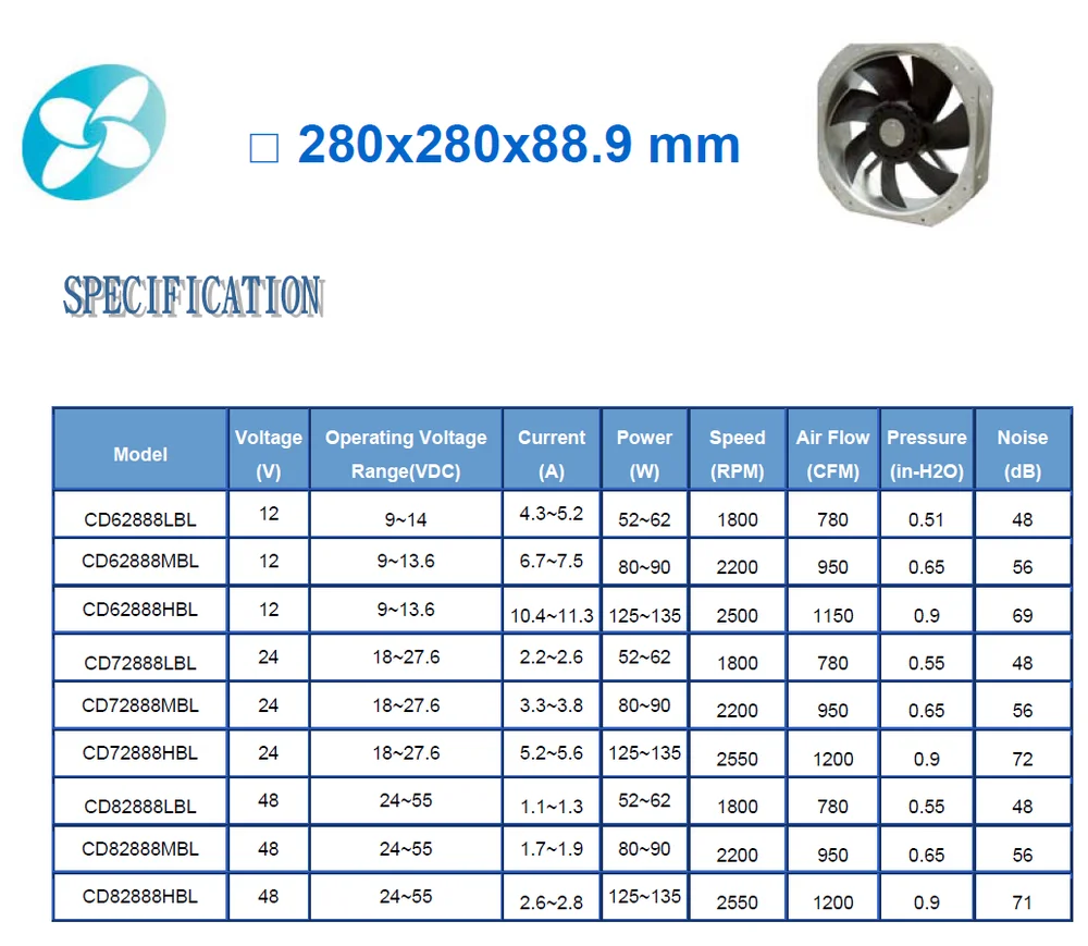 280x280x89mm Dc Axial Fan - Buy 280mm X 80mm 48v Dc Brushless Cooling ...