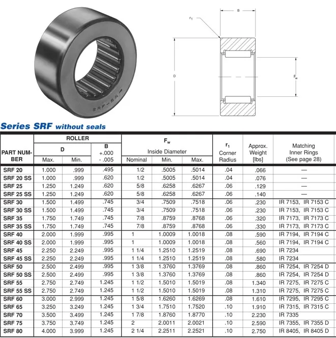 Srf40 Rbc Track Roller Bearing Srf 40 Agujas Seguidor - Buy Rbc ...