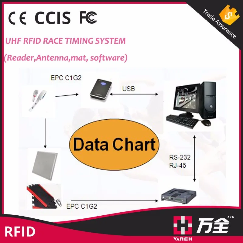 Long Range Fixed Rfid Reader For Rfid Race Timing System - Buy Rfid ...