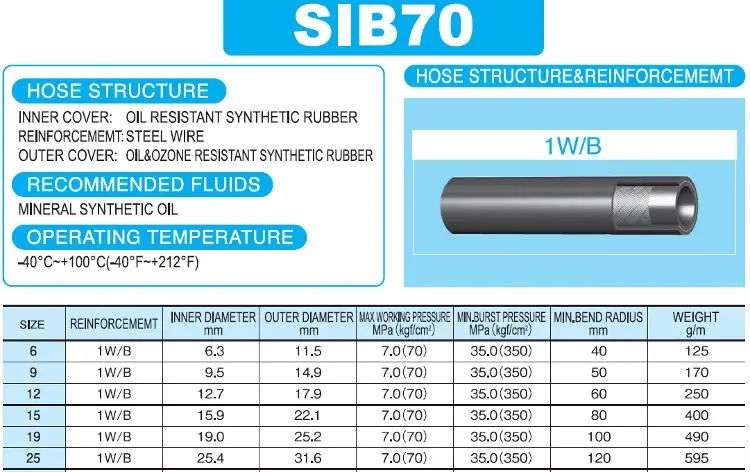 建設機械用高圧蒸気ホースmanufacturedによるtokai Rubber。日本製 (油圧ホースストックロット) - Buy 油圧ホース ...