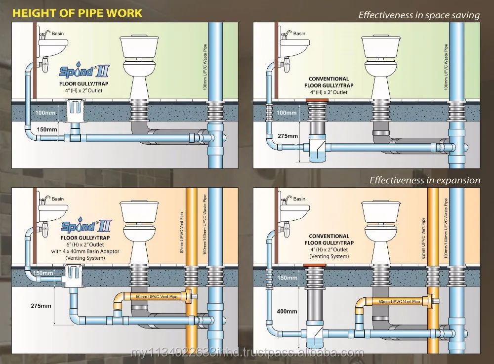 Spind Ii Floor Gully Trap Standard Plastic Grating & Collar - Buy Floor ...