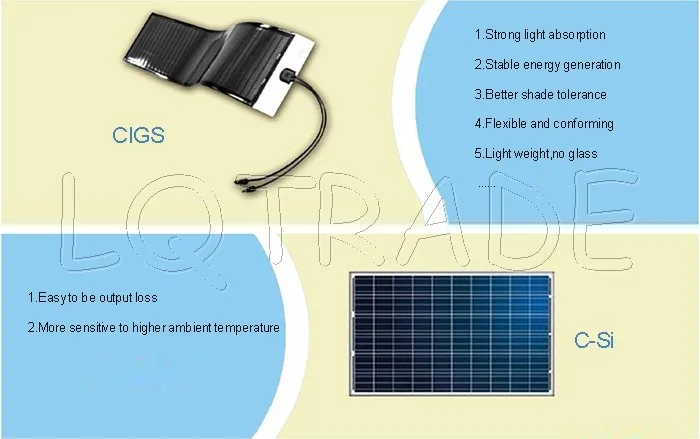 High Efficiency Cigs 75w Flexible Solar Panel Thin Film - Buy Cigs ...