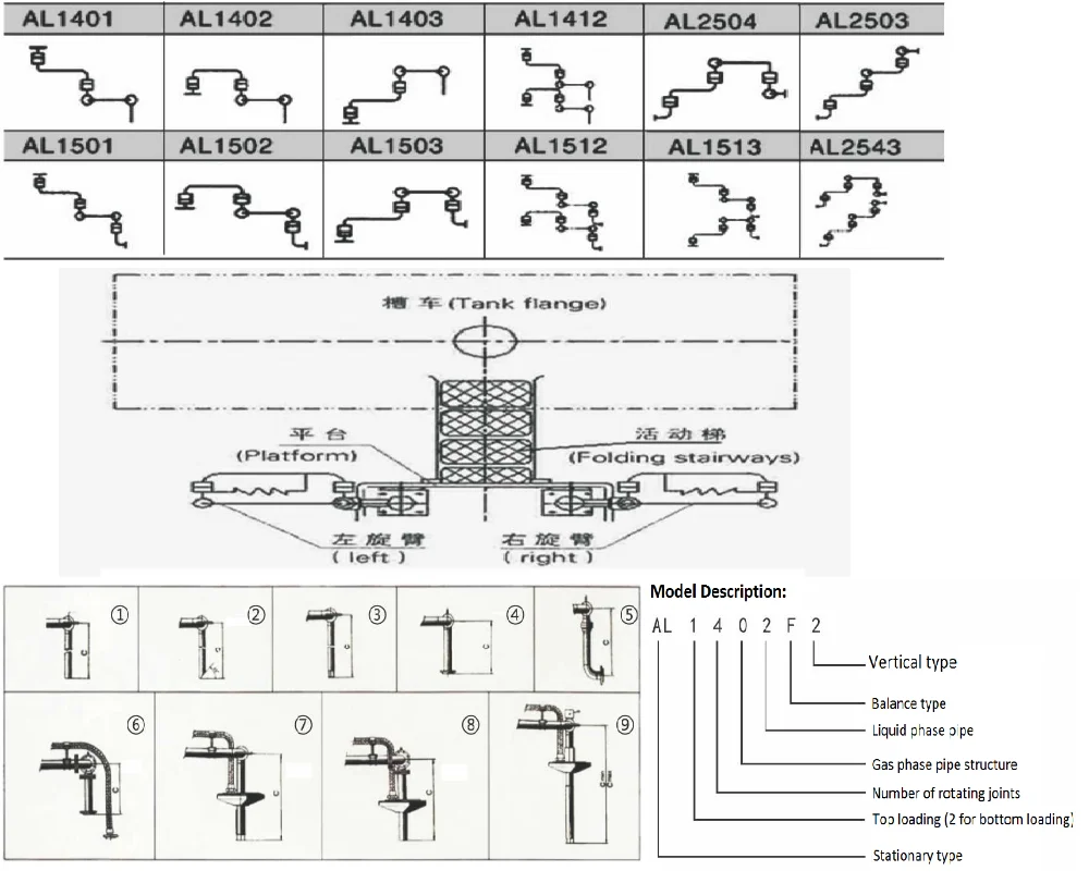 Api Standard Loading Unloading Arm With Swivel Joint - Buy Loading ...