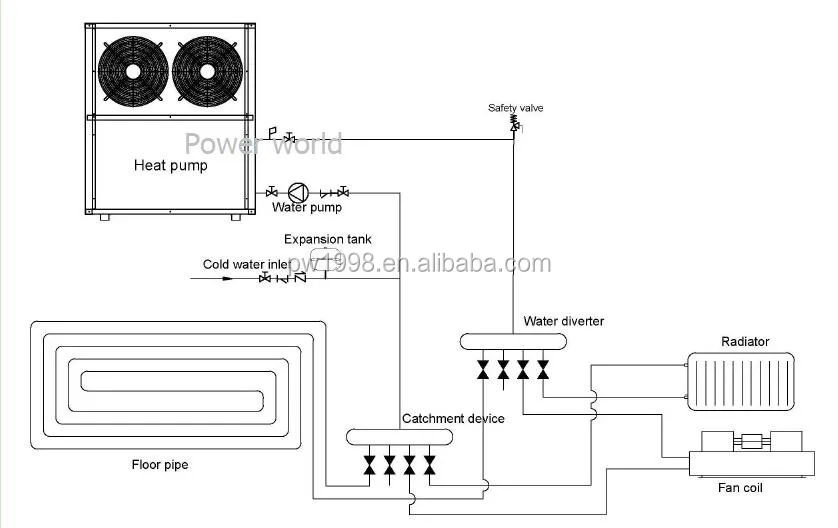 R744 Carrier Termodinamic Cold Climate Convector High COP