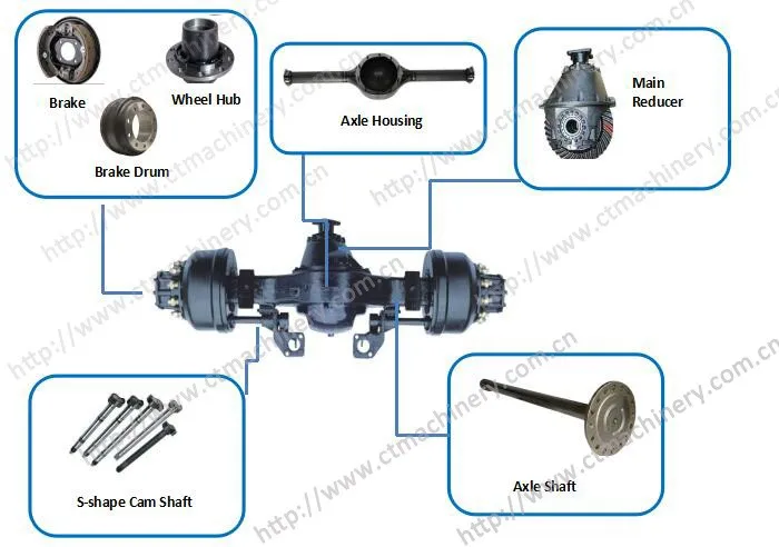High Performance Truck Axle Front Drive Axle With Air Brake - Buy Front ...