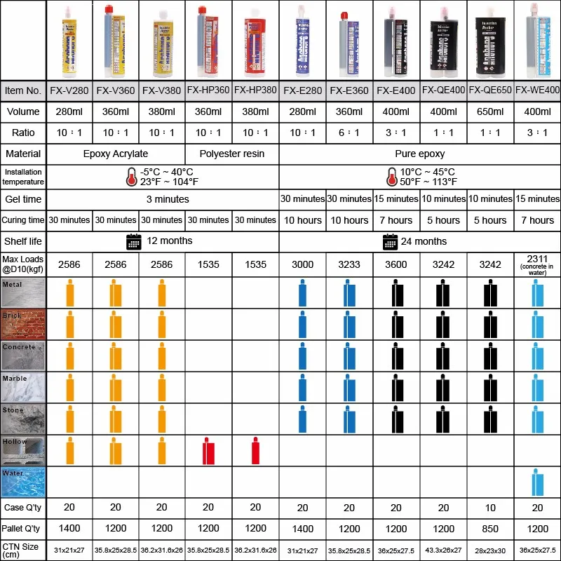 Hilti Epoxy Anchor Strength Chart at Eileen Porras blog