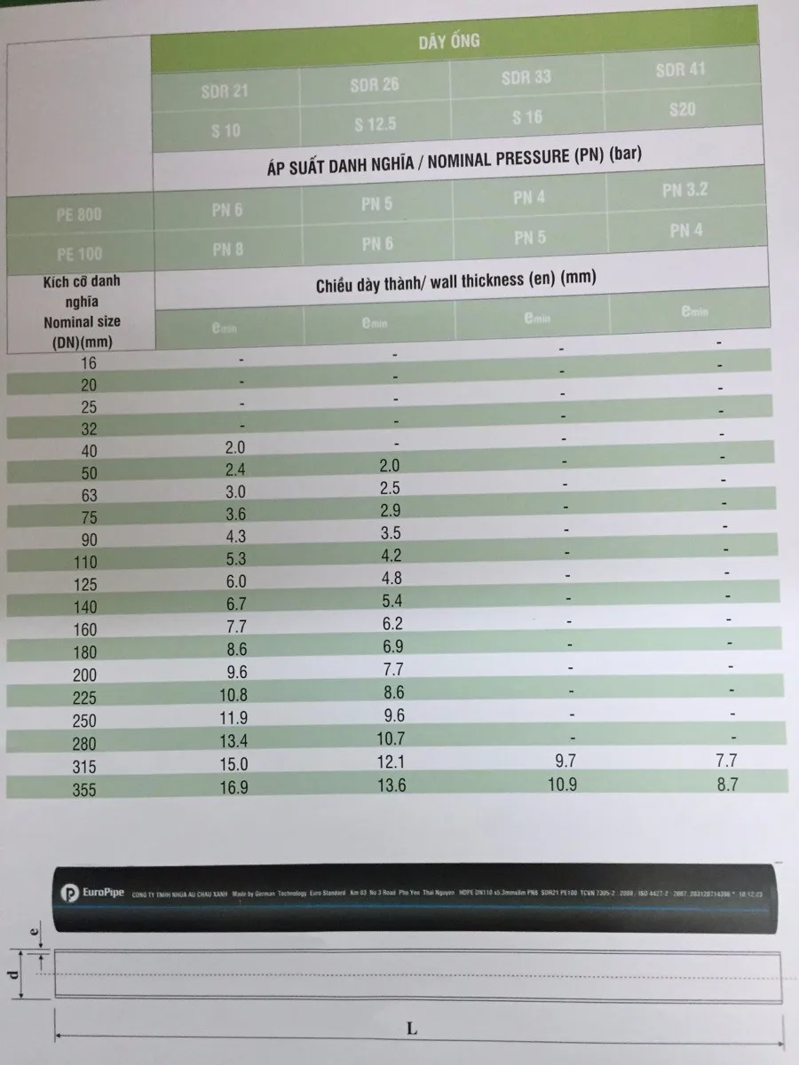 Hdpe Plastic Pipes From Vietnam - Buy Hdpe Pipe 200mm,50mm Hdpe Pipe ...