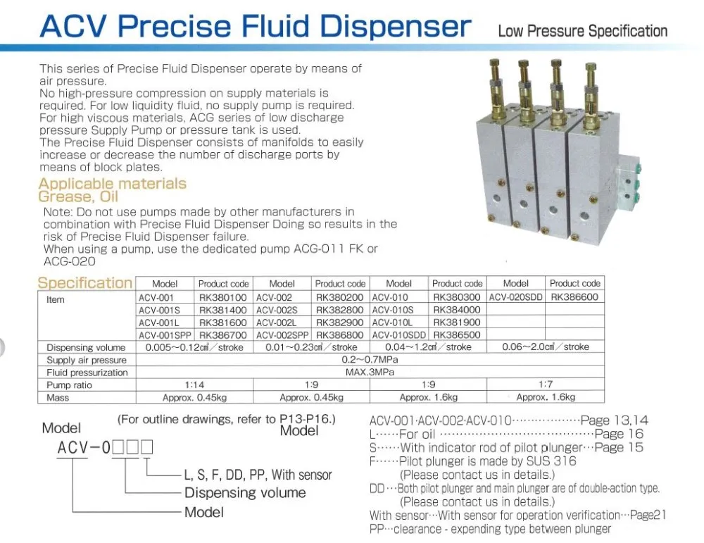 Compact And Safe Ihi Acv-001 For Grease Precise Fluid Dispenser With ...