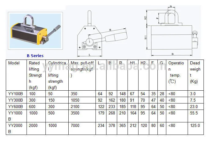 1 Ton Magnetic Hand Lifter Steel Plate Lifting Permanent Magnet Lifter ...