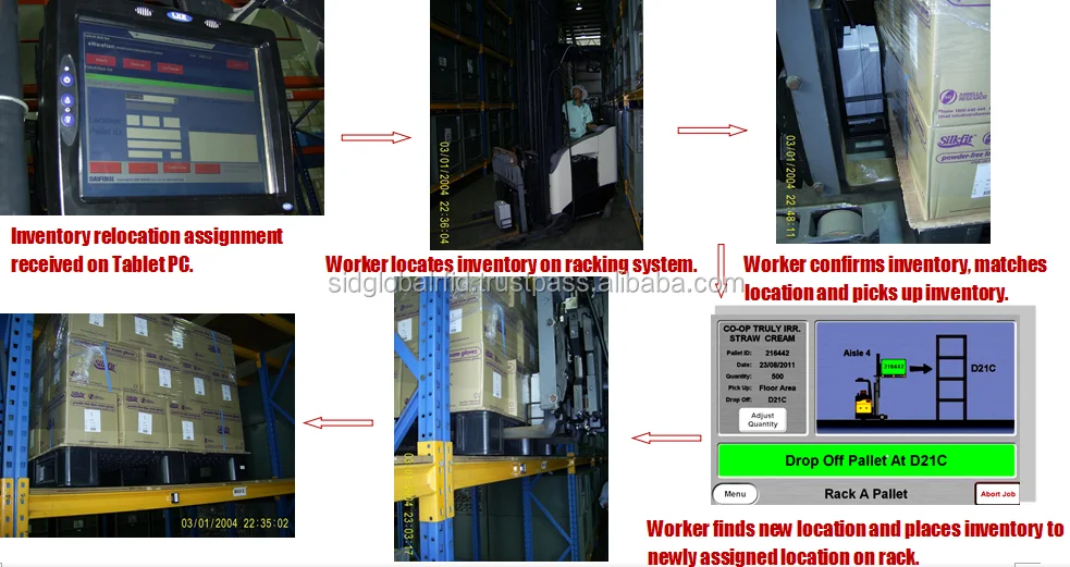 WMS RFID Reader Scanner for Efficient Warehouse Management