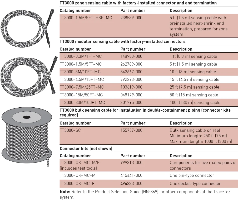 TraceTek TT3000 화학 저항하는 모듈 액체 느끼는 케이블, 1.5M/5FT 의 금속 연결관| Alibaba.com