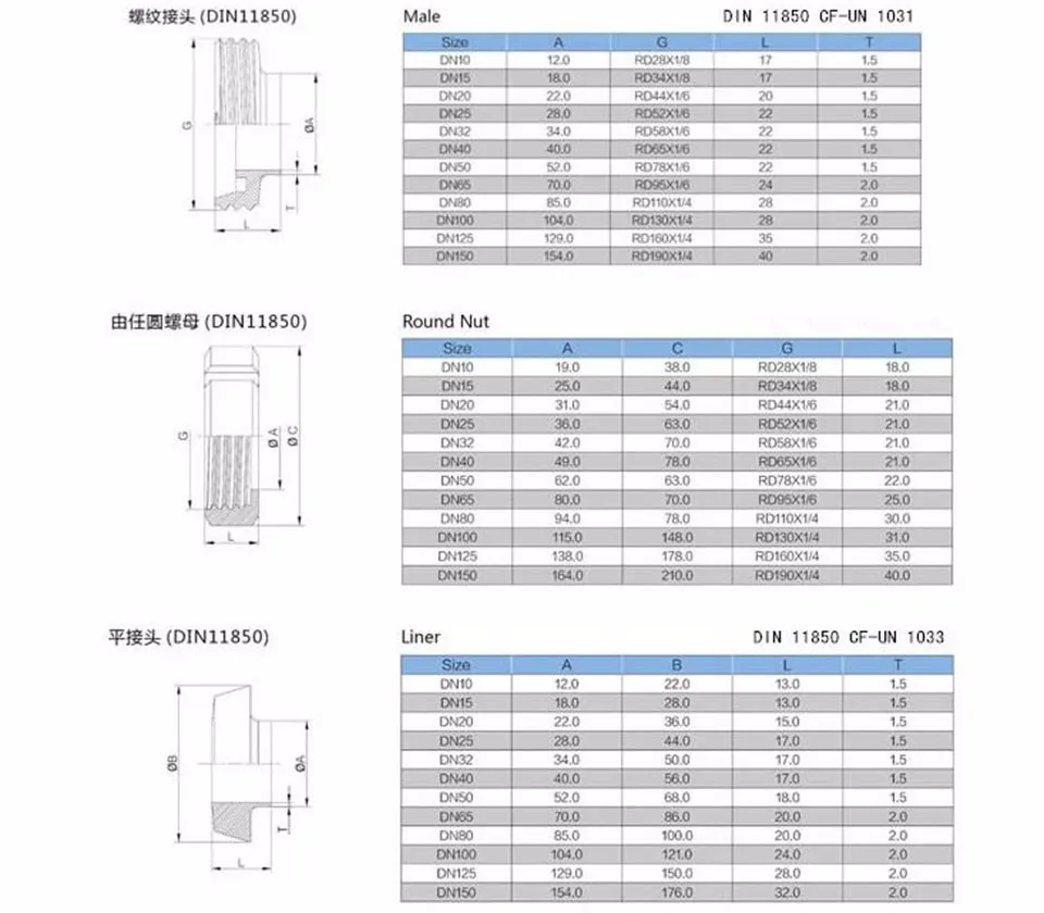 Sanitary Stainless Steel Union Din/idf/sms Pipe Fitting - Buy Sanitary ...