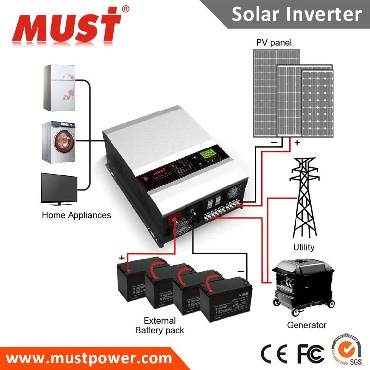 Must Pv3500 Pro Solar Inverter 10kw Solar Inverter Manufacturers - Buy ...