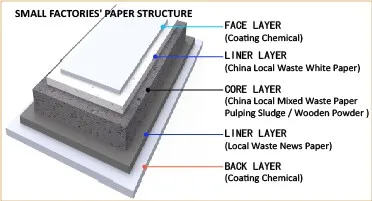 300gsm 400gsm 450gsm Gt2 White-white Recycled Triplex Cardboard - Buy ...