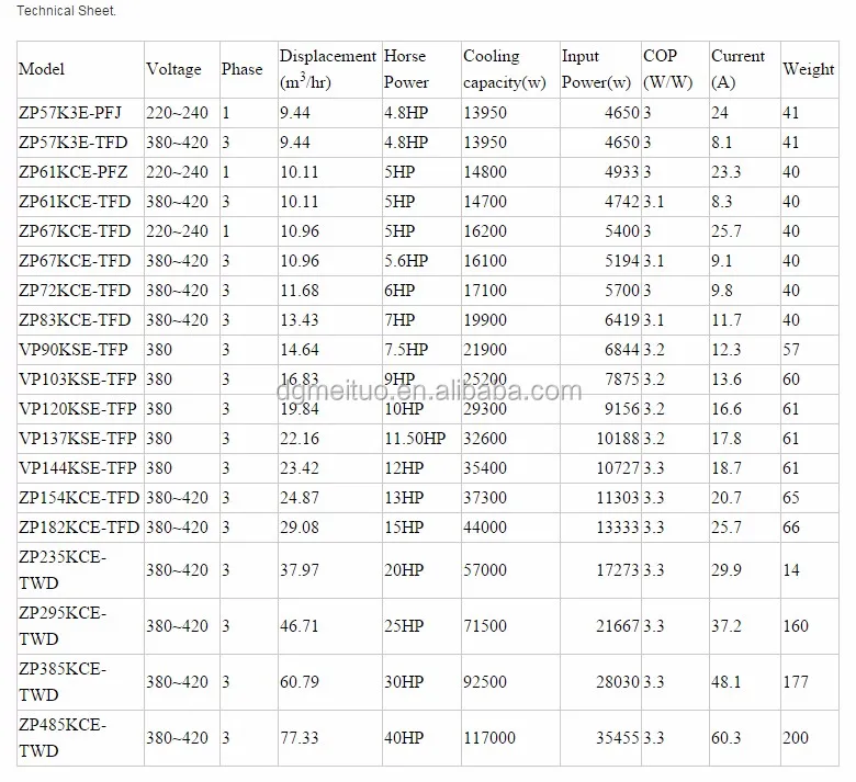 Famous Brand Copeland 15 Ton Compressor For Air-conditioner - Buy ...