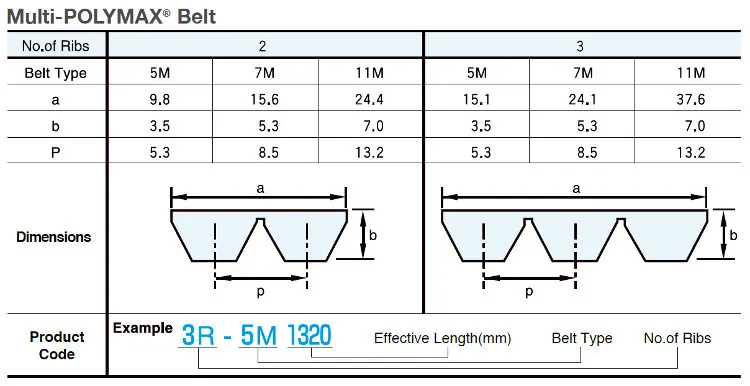 Mitsuboshi Belting Wide Angle Polyurethane V-belt Polymax. Made In Japan (automatic Door Timing ...