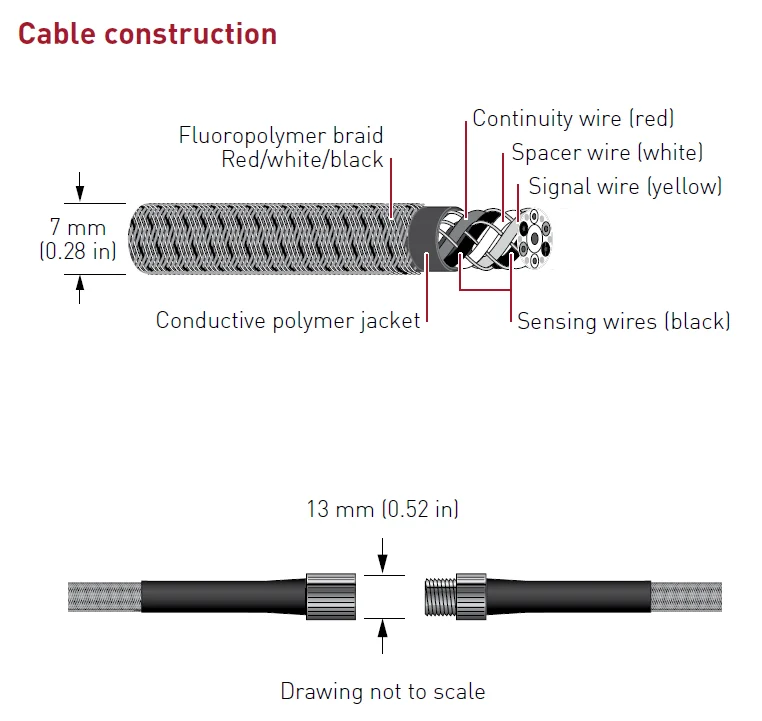 Tracetek TT5000 Fuel Sensing Cable - Detect Leaks Efficiently