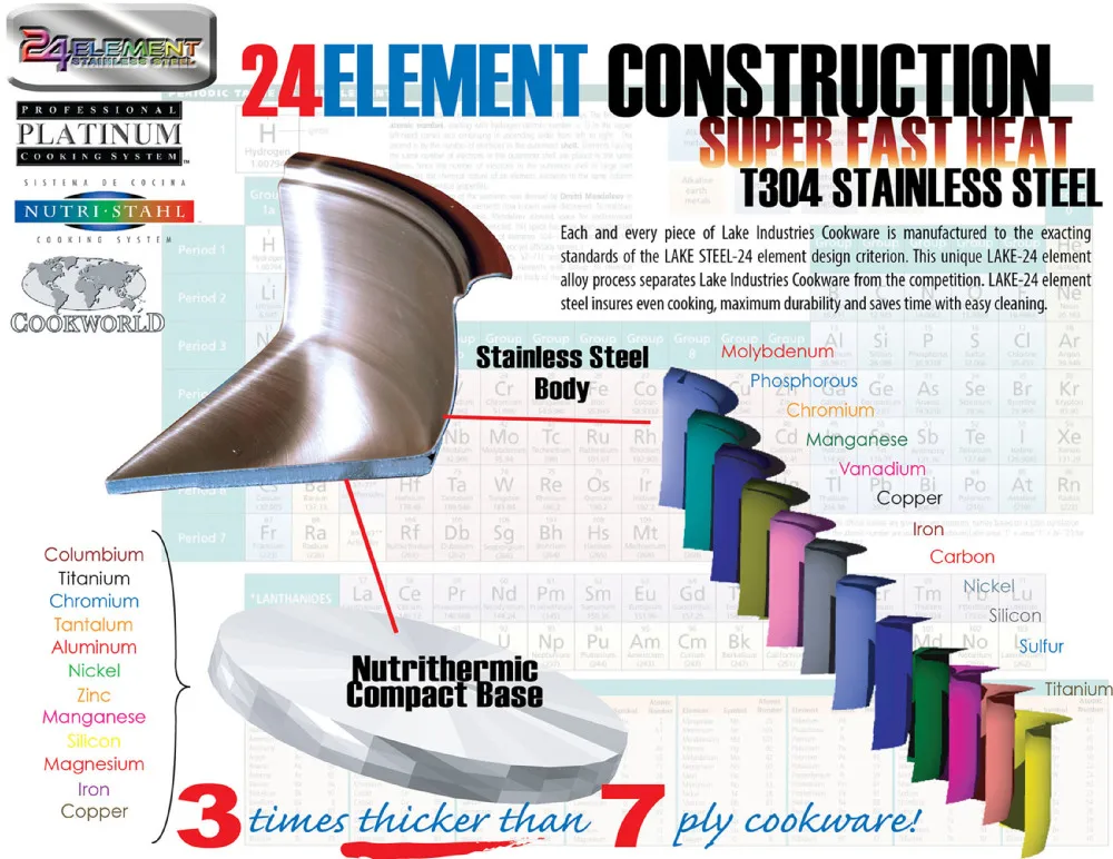 Cookworld Stainless Steel Non Stick Jumbo Family Wok Pan Skillet W ...