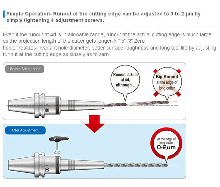 High Quality And High Precision Plastic Tooling Nt Tool Holder With ...