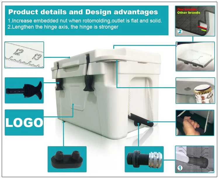 Food Grade Insulated Type Multifunction Unique Medical Cooler Box For ...