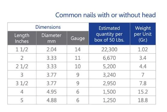 High Quality Wire Nails,Common Wire Nails Price,Sharp Pointed Concrete ...