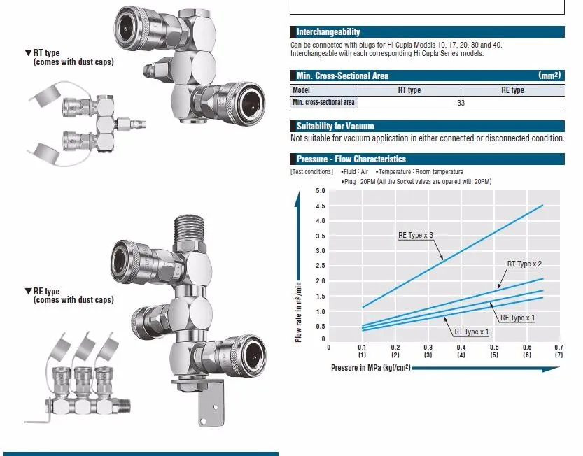 Japan Best Nitto Kohki Quick Connect Couplings,Rotary Line Cupla Rt For ...