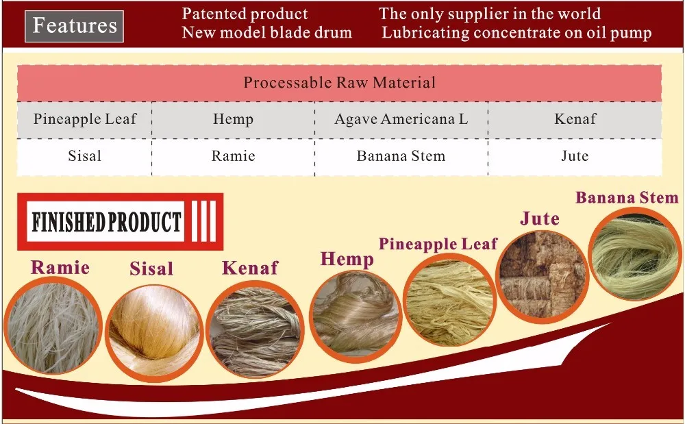 Fiber Extracting Machine Manila Hemp/abaca Decorticator - Buy Fiber ...