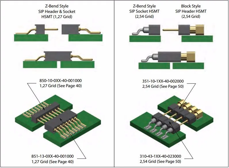 Mill-max Interconnects Horizontal Smt Pins & Connectors - Buy Mill-max ...