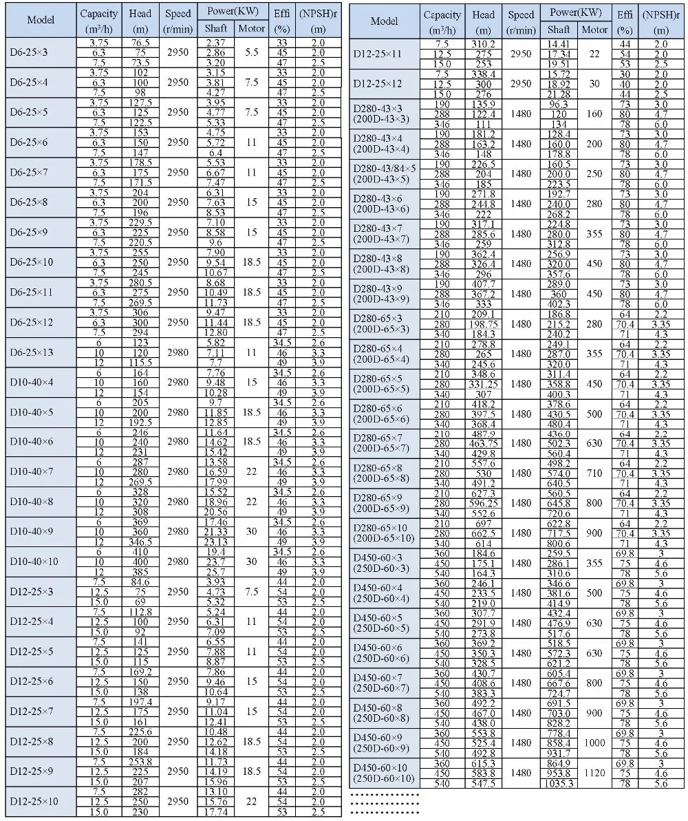 D Dg 수평 중장비 고압 증기 보일러 급수 다단 펌프 Buy 다단 펌프다단 펌프보일러 급수 펌프 Product On