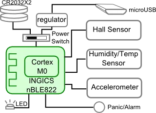 BLE Sensor Beacon with Door Sensor for Open/closed Detection