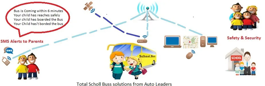 Bus School Control" Integrated School Management Web Gps Tracker System ...
