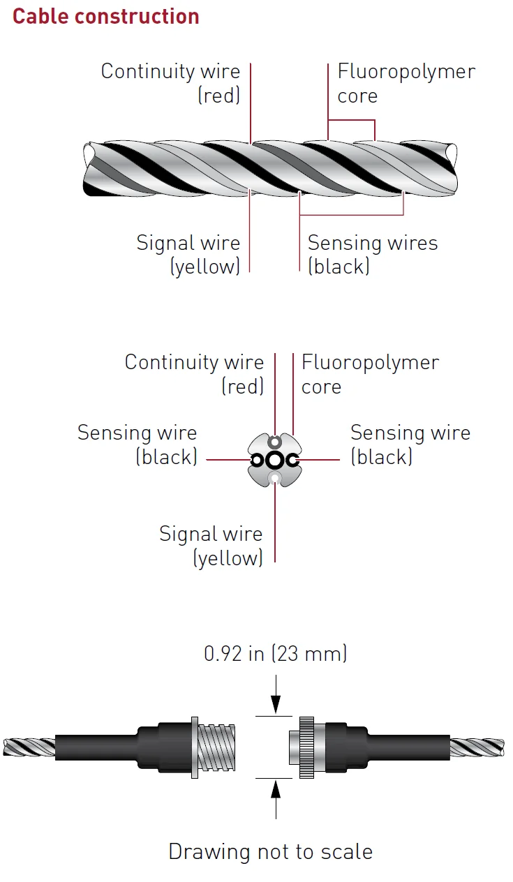 Tracetek TT1000 - Reliable Water Leak Detection Solutions