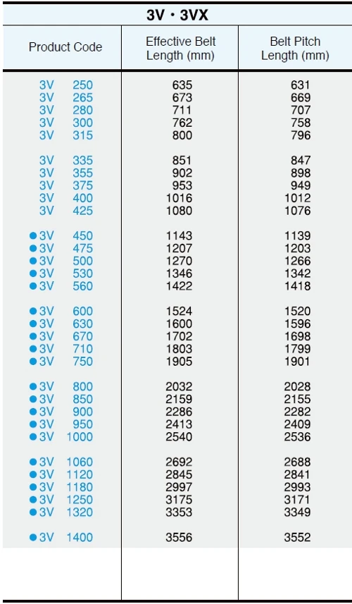 Mitsuboshi Belting Maxstar 3v,3vx,5v,5vx,8v Wedge V Belt In Various ...